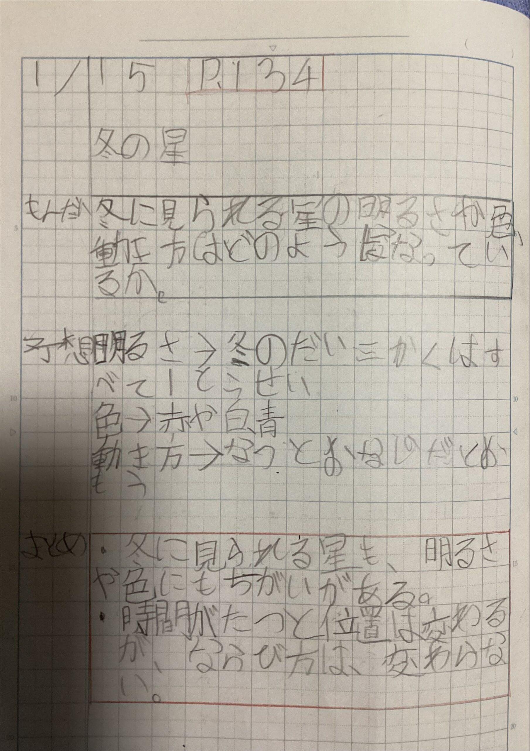 LDの子の文字画像 | カラフルバード～CBLD～