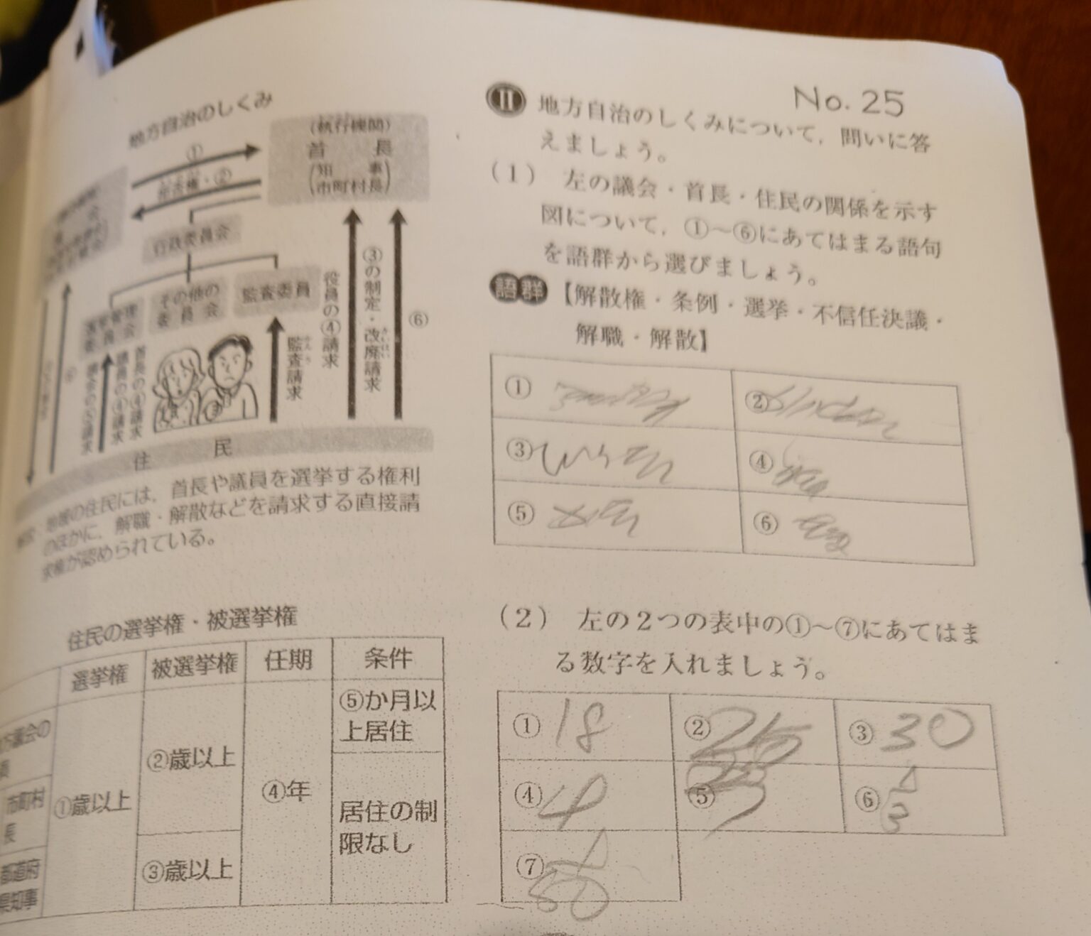 LDっ子の受験報告 ＃1 書字障害と高校受験 by S | カラフルバード～CBLD～