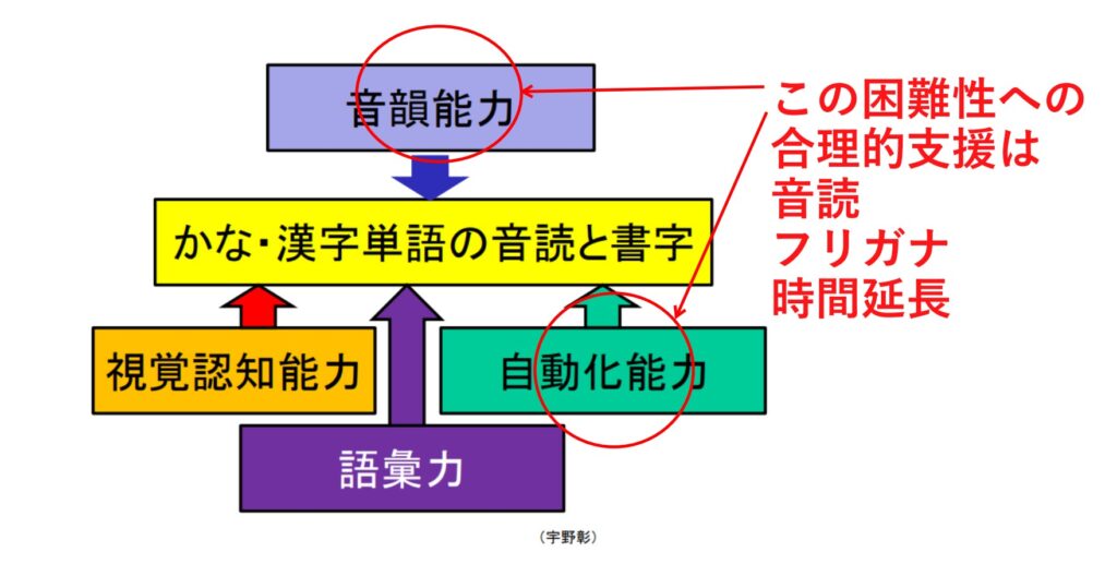 いろとりどり＃51-②～合理的配慮CBLDデータバンク～ | カラフルバード～CBLD～